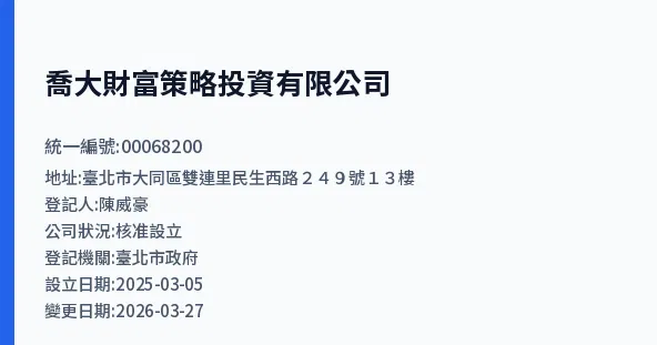 喬大財富策略投資有限公司的照片-統編 00068200(臺北市) 公司登記資料與營業項目詳細圖表