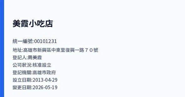 美霞小吃店的照片-統編 00101231(高雄市) 公司登記資料與營業項目詳細圖表
