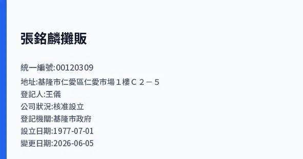 張銘麟攤販的照片-統編 00120309(基隆市) 公司登記資料與營業項目詳細圖表