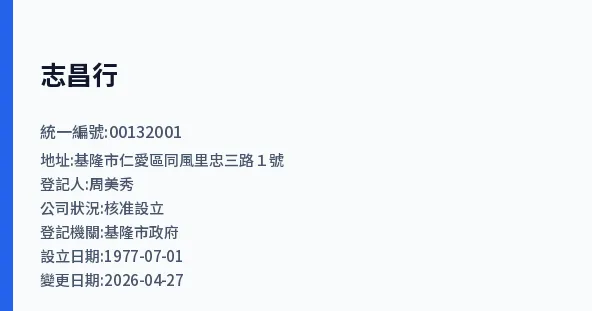 志昌行的照片-統編 00132001(基隆市) 公司登記資料與營業項目詳細圖表