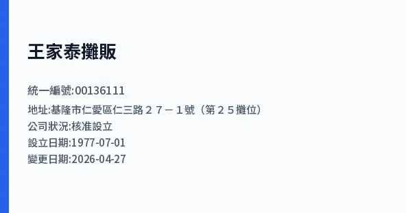 王家泰攤販的照片-統編 00136111(基隆市) 公司登記資料與營業項目詳細圖表