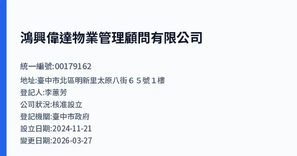 鴻興偉達物業管理顧問有限公司的照片-統編 00179162(臺中市) 公司登記資料與營業項目詳細圖表