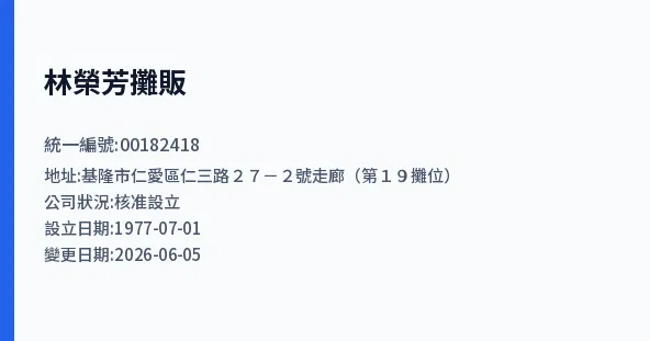 林榮芳攤販的照片-統編 00182418(基隆市) 公司登記資料與營業項目詳細圖表