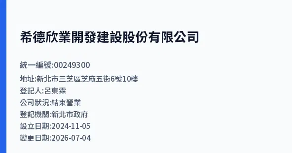 希德欣業開發建設股份有限公司的照片-統編 00249300(新北市) 公司登記資料與營業項目詳細圖表