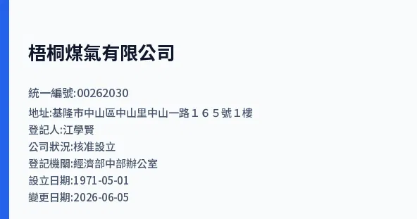 梧桐煤氣有限公司的照片-統編 00262030(基隆市) 公司登記資料與營業項目詳細圖表