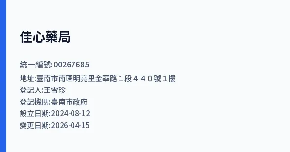 佳心藥局的照片-統編 00267685(臺南市) 公司登記資料與營業項目詳細圖表