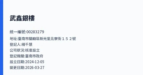 武鑫銀樓的照片-統編 00283279(臺南市) 公司登記資料與營業項目詳細圖表