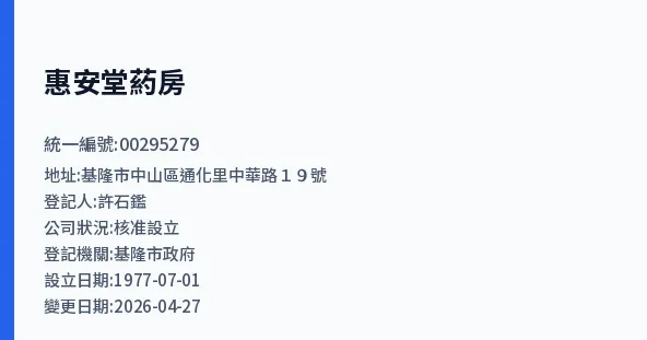 惠安堂葯房的照片-統編 00295279(基隆市) 公司登記資料與營業項目詳細圖表