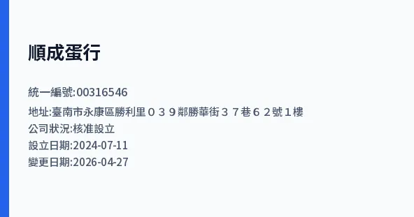 順成蛋行的照片-統編 00316546(臺南市) 公司登記資料與營業項目詳細圖表
