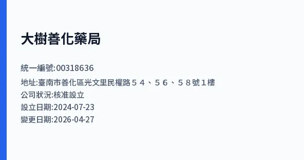 大樹善化藥局的照片-統編 00318636(臺南市) 公司登記資料與營業項目詳細圖表