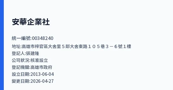 安華企業社的照片-統編 00348240(高雄市) 公司登記資料與營業項目詳細圖表