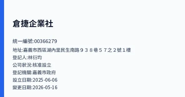 倉捷企業社的照片-統編 00366279(嘉義市) 公司登記資料與營業項目詳細圖表