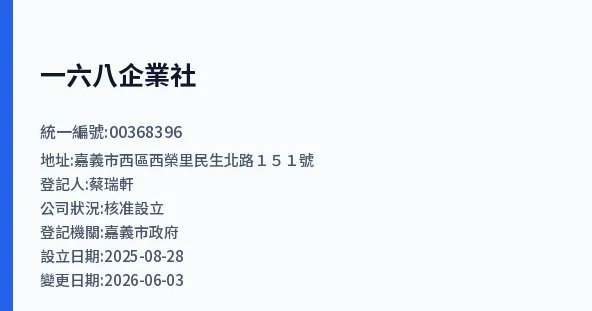 一六八企業社的照片-統編 00368396(嘉義市) 公司登記資料與營業項目詳細圖表
