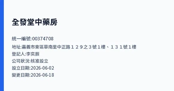 全發堂中藥房的照片-統編 00374708(嘉義市) 公司登記資料與營業項目詳細圖表