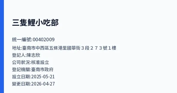 三隻鯉小吃部的照片-統編 00402009(臺南市) 公司登記資料與營業項目詳細圖表