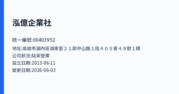 泓億企業社的照片-統編 00403952(高雄市) 公司登記資料與營業項目詳細圖表