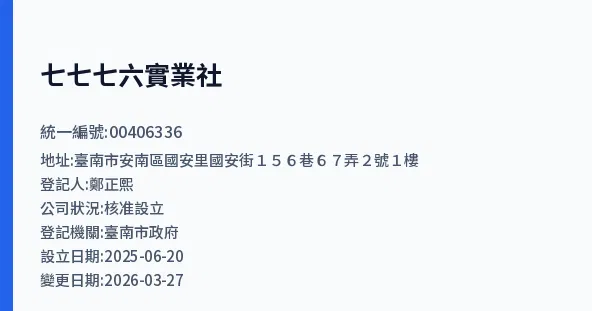 七七七六實業社的照片-統編 00406336(臺南市) 公司登記資料與營業項目詳細圖表
