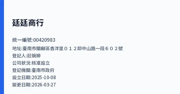廷廷商行的照片-統編 00420983(臺南市) 公司登記資料與營業項目詳細圖表
