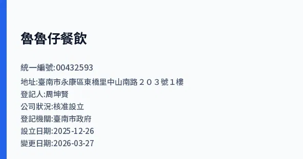 魯魯仔餐飲的照片-統編 00432593(臺南市) 公司登記資料與營業項目詳細圖表
