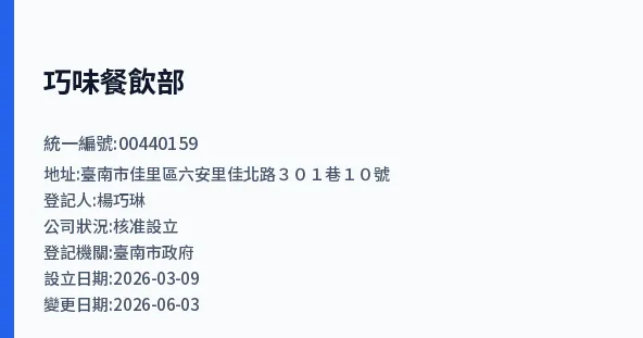巧味餐飲部的照片-統編 00440159(臺南市) 公司登記資料與營業項目詳細圖表