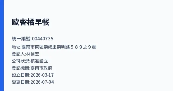 歐睿橘早餐的照片-統編 00440735(臺南市) 公司登記資料與營業項目詳細圖表