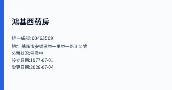 鴻基西葯房的照片-統編 00463509(基隆市) 公司登記資料與營業項目詳細圖表
