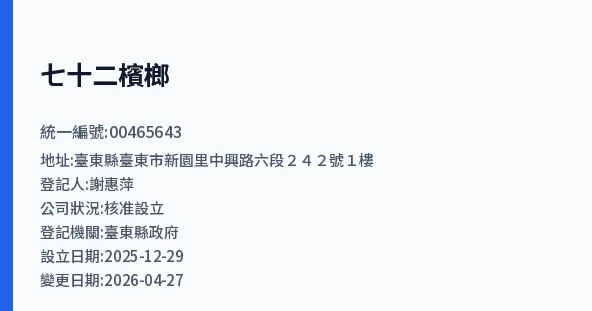 七十二檳榔的照片-統編 00465643(臺東縣) 公司登記資料與營業項目詳細圖表