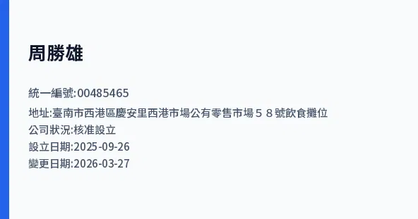 周勝雄的照片-統編 00485465(臺南市) 公司登記資料與營業項目詳細圖表