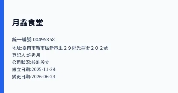 月鑫食堂的照片-統編 00495858(臺南市) 公司登記資料與營業項目詳細圖表