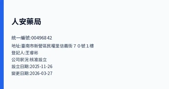 人安藥局的照片-統編 00496842(臺南市) 公司登記資料與營業項目詳細圖表