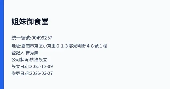姐妹御食堂的照片-統編 00499257(臺南市) 公司登記資料與營業項目詳細圖表