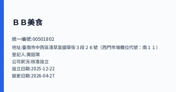 BB美食的照片-統編 00501802(臺南市) 公司登記資料與營業項目詳細圖表