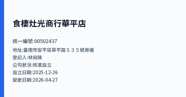 食棲灶光商行華平店的照片-統編 00502437(臺南市) 公司登記資料與營業項目詳細圖表