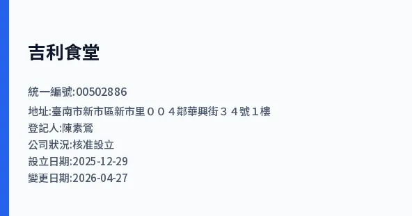 吉利食堂的照片-統編 00502886(臺南市) 公司登記資料與營業項目詳細圖表