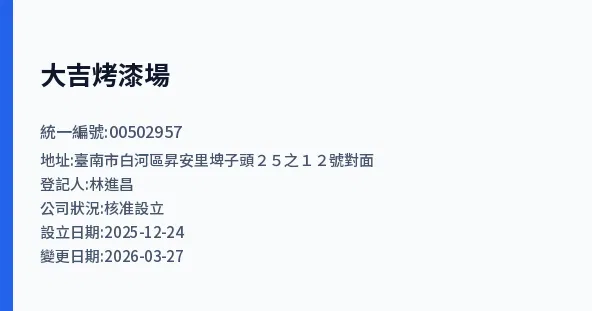 大吉烤漆場的照片-統編 00502957(臺南市) 公司登記資料與營業項目詳細圖表