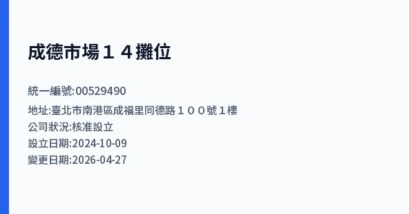成德市場14攤位的照片-統編 00529490(臺北市) 公司登記資料與營業項目詳細圖表