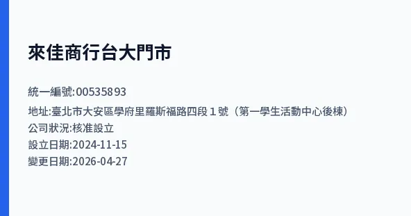 來佳商行台大門市的照片-統編 00535893(臺北市) 公司登記資料與營業項目詳細圖表