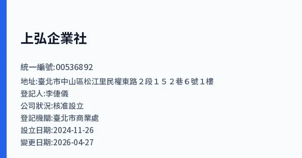 上弘企業社的照片-統編 00536892(臺北市) 公司登記資料與營業項目詳細圖表