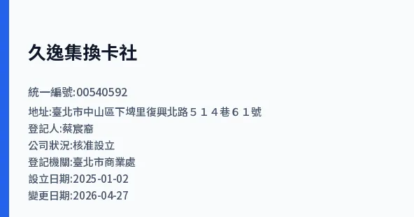 久逸集換卡社的照片-統編 00540592(臺北市) 公司登記資料與營業項目詳細圖表
