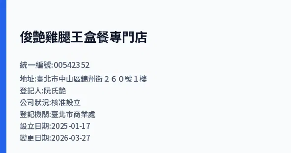 俊艶雞腿王盒餐專門店的照片-統編 00542352(臺北市) 公司登記資料與營業項目詳細圖表