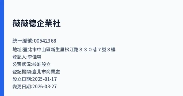 薇薇德企業社的照片-統編 00542368(臺北市) 公司登記資料與營業項目詳細圖表