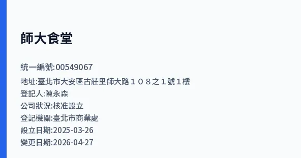 師大食堂的照片-統編 00549067(臺北市) 公司登記資料與營業項目詳細圖表