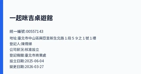 一起咪吉桌遊館的照片-統編 00557143(臺北市) 公司登記資料與營業項目詳細圖表