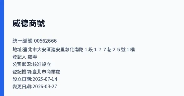 威德商號的照片-統編 00562666(臺北市) 公司登記資料與營業項目詳細圖表