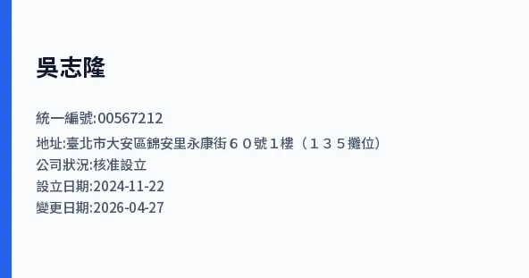 吳志隆的照片-統編 00567212(臺北市) 公司登記資料與營業項目詳細圖表