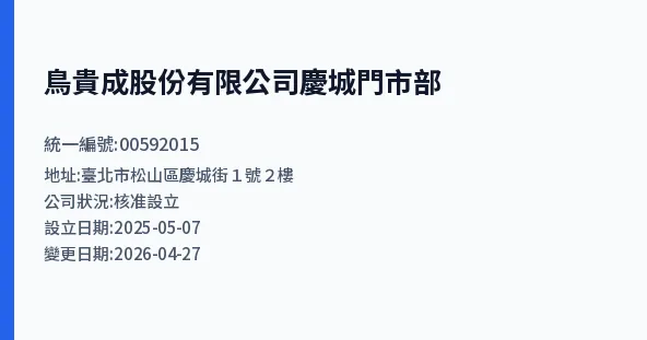 鳥貴成股份有限公司慶城門市部的照片-統編 00592015(臺北市) 公司登記資料與營業項目詳細圖表