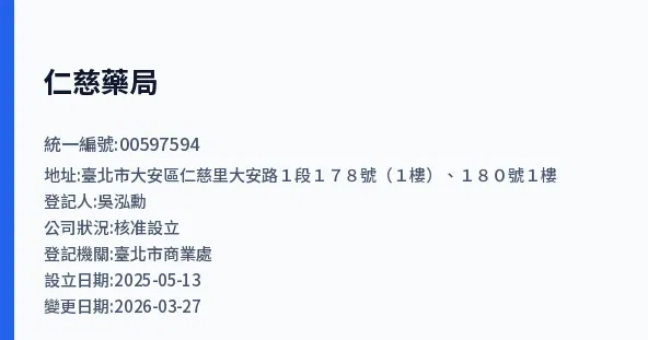 仁慈藥局的照片-統編 00597594(臺北市) 公司登記資料與營業項目詳細圖表
