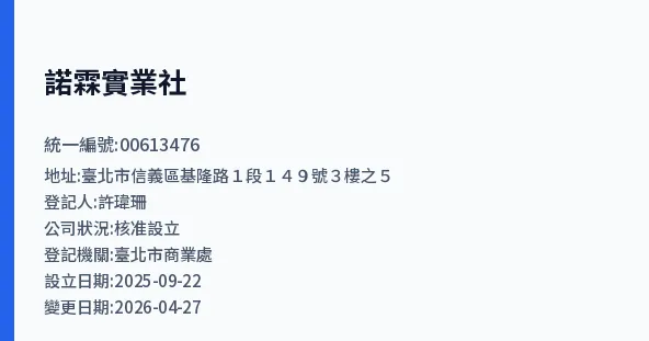 諾霖實業社的照片-統編 00613476(臺北市) 公司登記資料與營業項目詳細圖表
