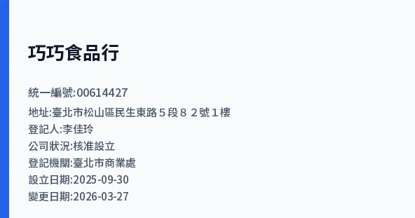 巧巧食品行的照片-統編 00614427(臺北市) 公司登記資料與營業項目詳細圖表