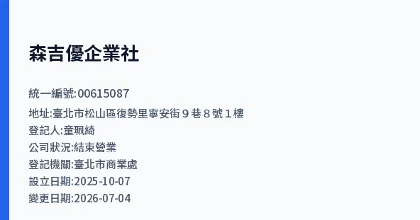 森吉優企業社的照片-統編 00615087(臺北市) 公司登記資料與營業項目詳細圖表
